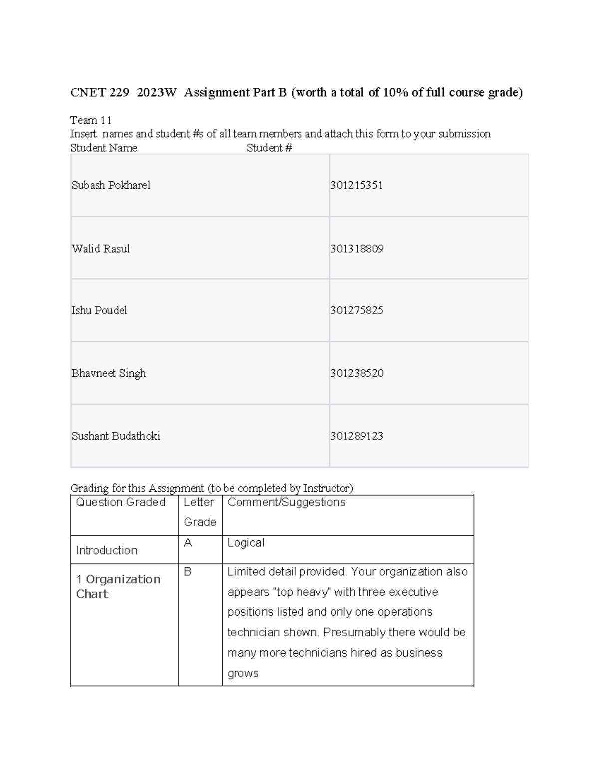 Part B Team 11 Subash Pokharel graded 9 - CNET 229 2023W Assignment Part B (worth a total of 10% ...