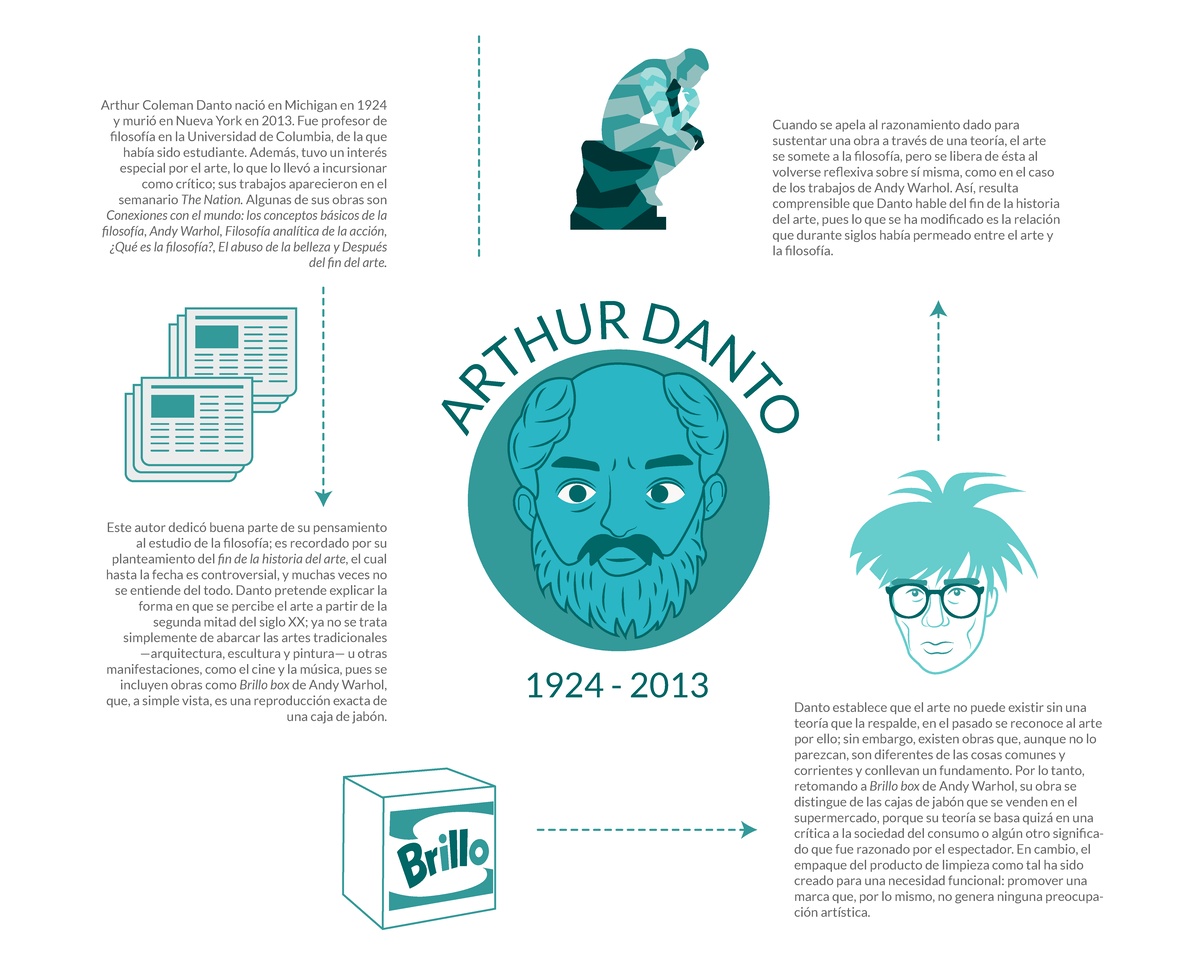 Arthurdanto - Infografía arthur danto - A R T H U R DA N T O 1924 - 2013 Arthur Coleman Danto ...