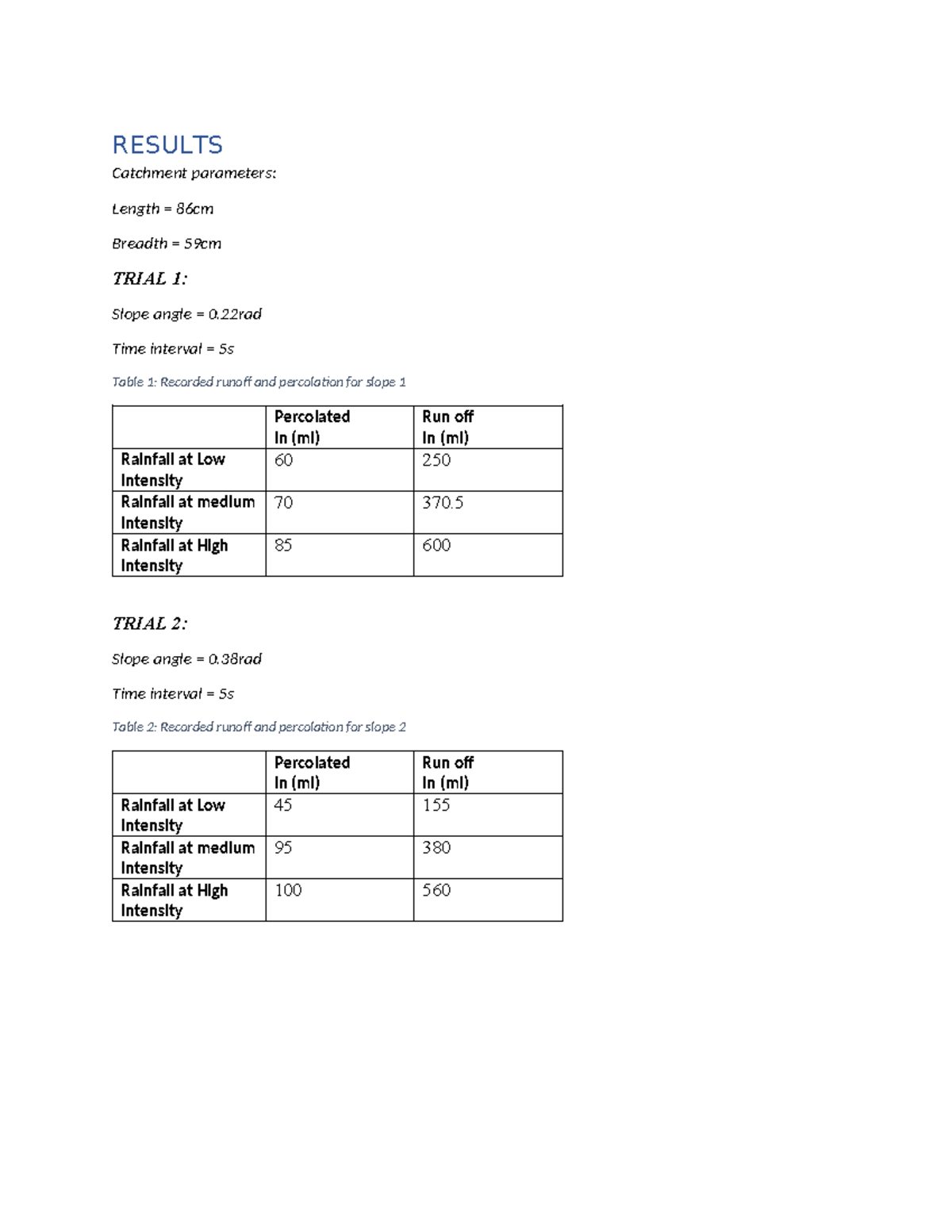 Runoff Results - lab 2 report - RESULTS Catchment parameters: Length = 86cm Breadth = 59cm TRIAL ...