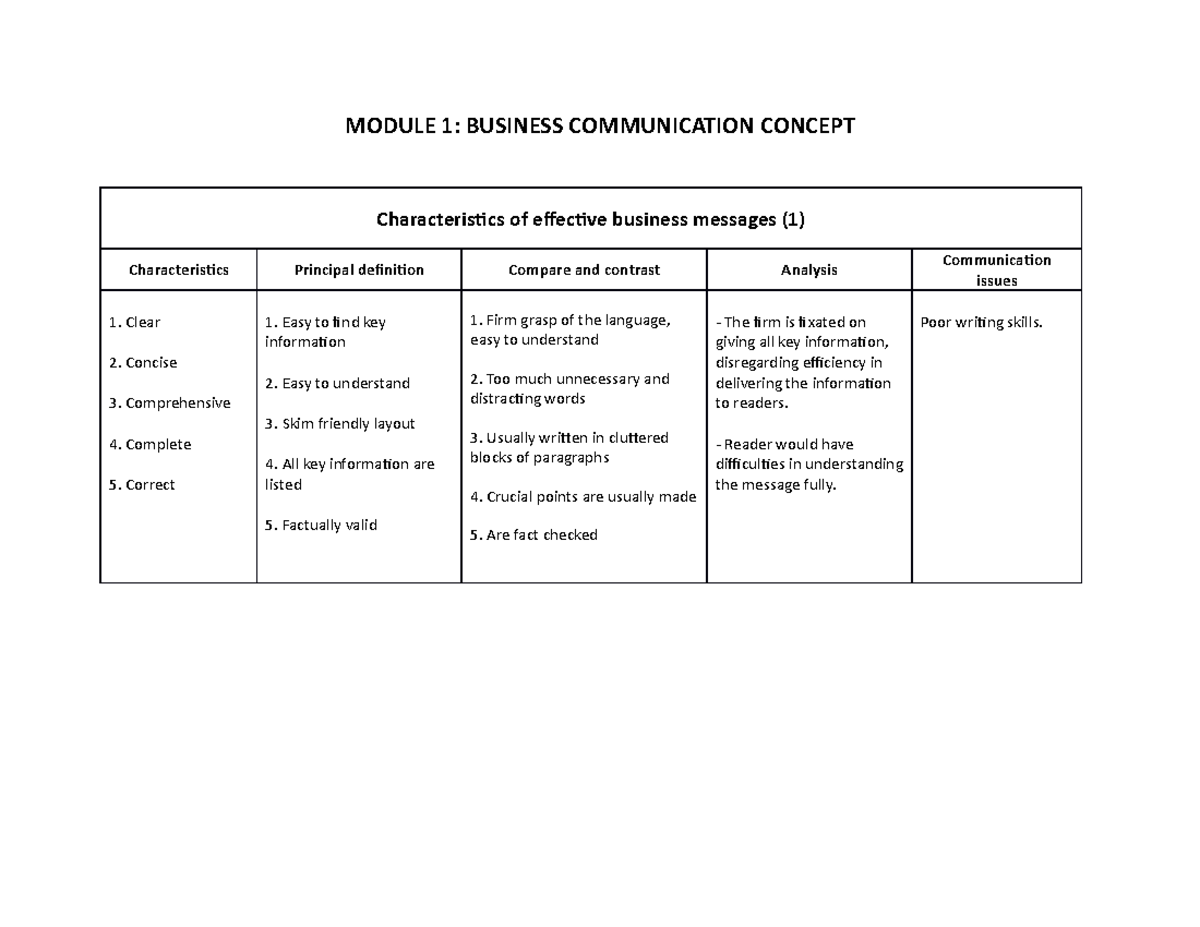 THE NEW Table Draft - An overview on what a group assignment look like ...