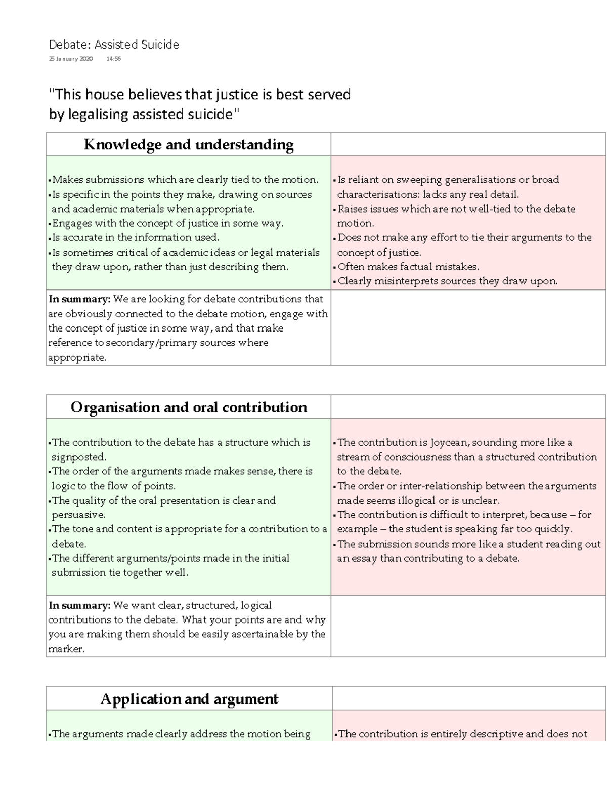 Debate assisted suicide - Knowledge and understanding Makes submissions ...