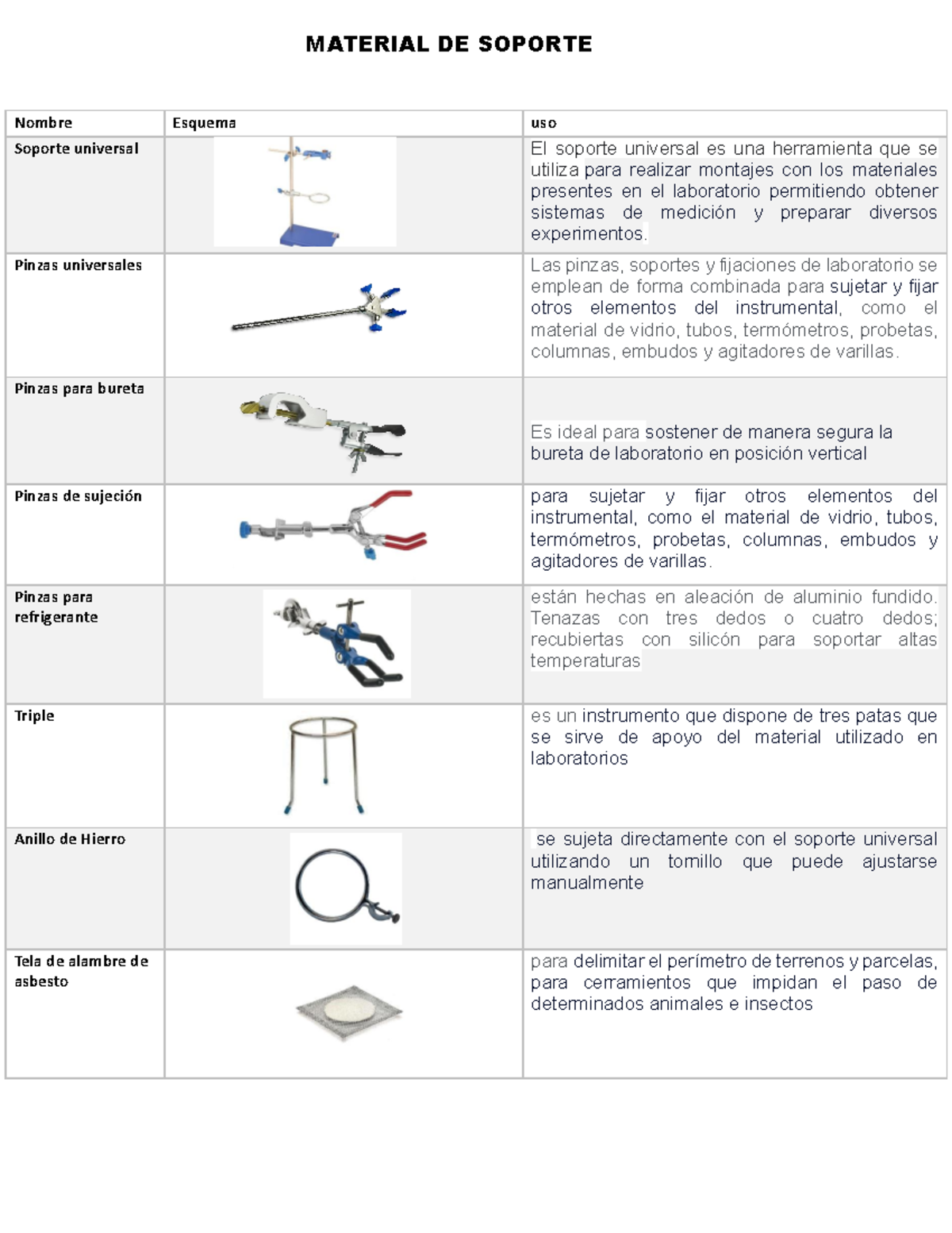 AnaliticaEXAMEN - Nombre Esquema uso Soporte universal El soporte ...