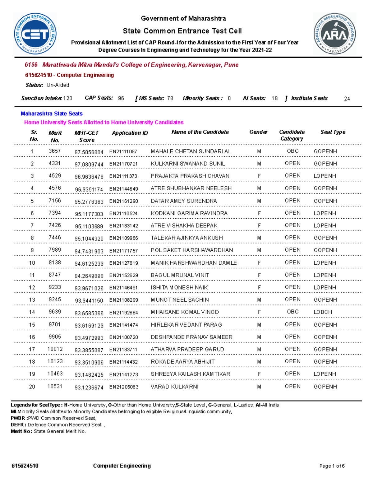 CAPR-I 6156 computer - P r Provisional Allotment List of CAP Round-I ...