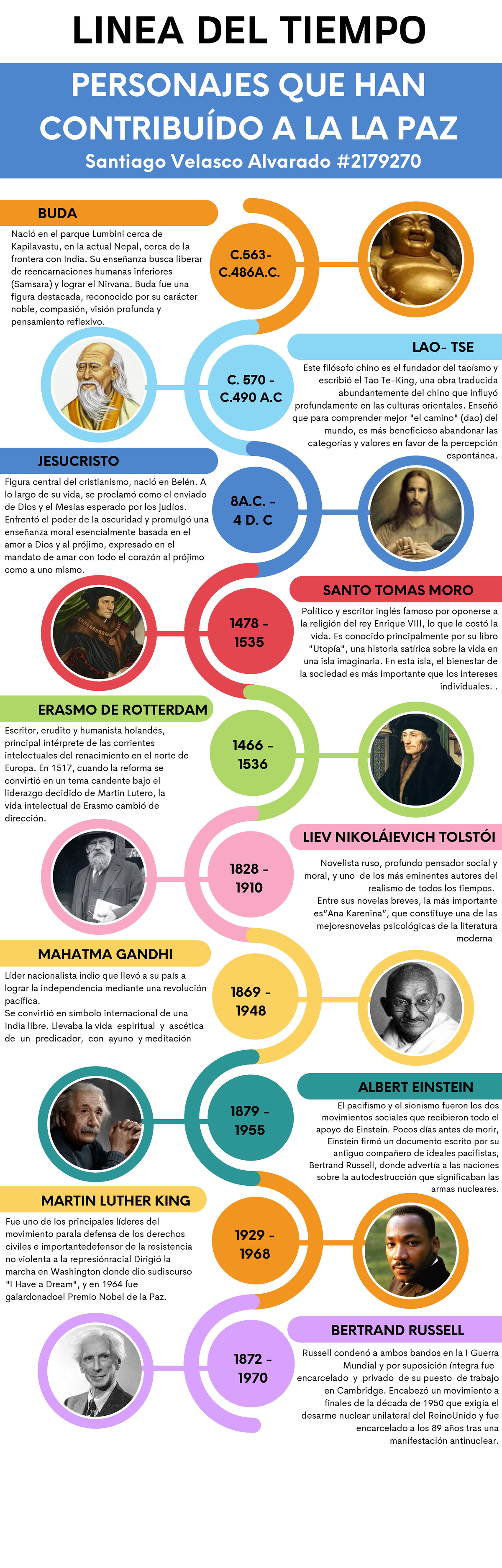 Linea del tiempo - PERSONAJES QUE HAN CONTRIBUÍDO A LA LA PAZ LINEA DEL ...