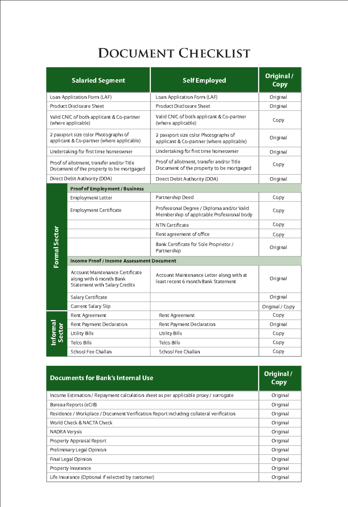 Document Checklist Habib Metro - Document Checklist Salaried Segment ...