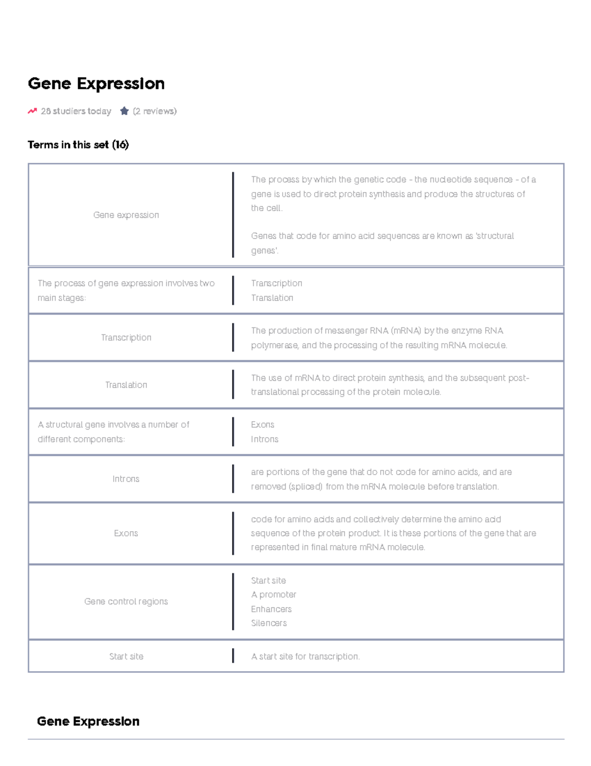 Gene Expression Flashcards Quizlet - Gene Expression 28 studiers today ...