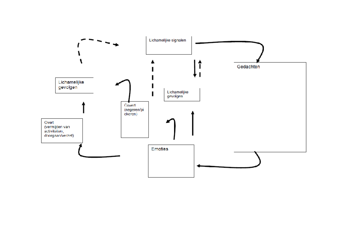 SOLk blanco - Solk schema uit praktijkles - (zie matthieu en extra blad ...