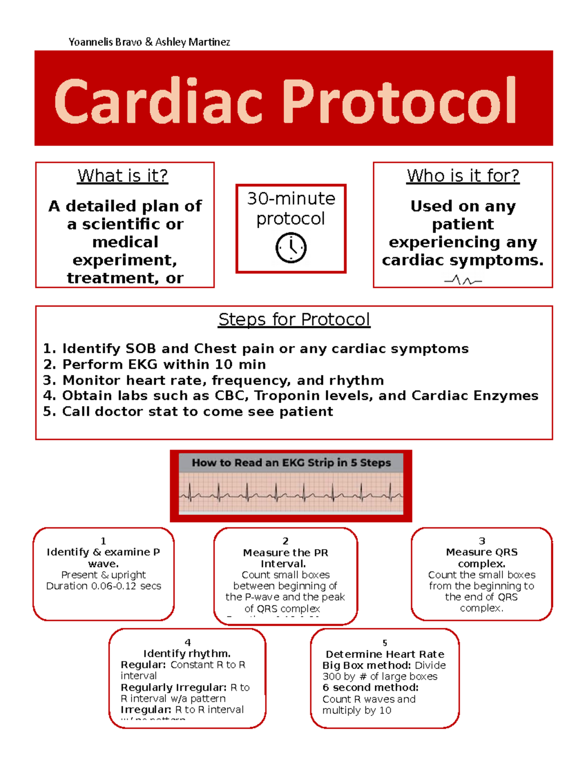 Cardiac Protocol Handout - Yoannelis Bravo & Ashley Martinez Steps for ...