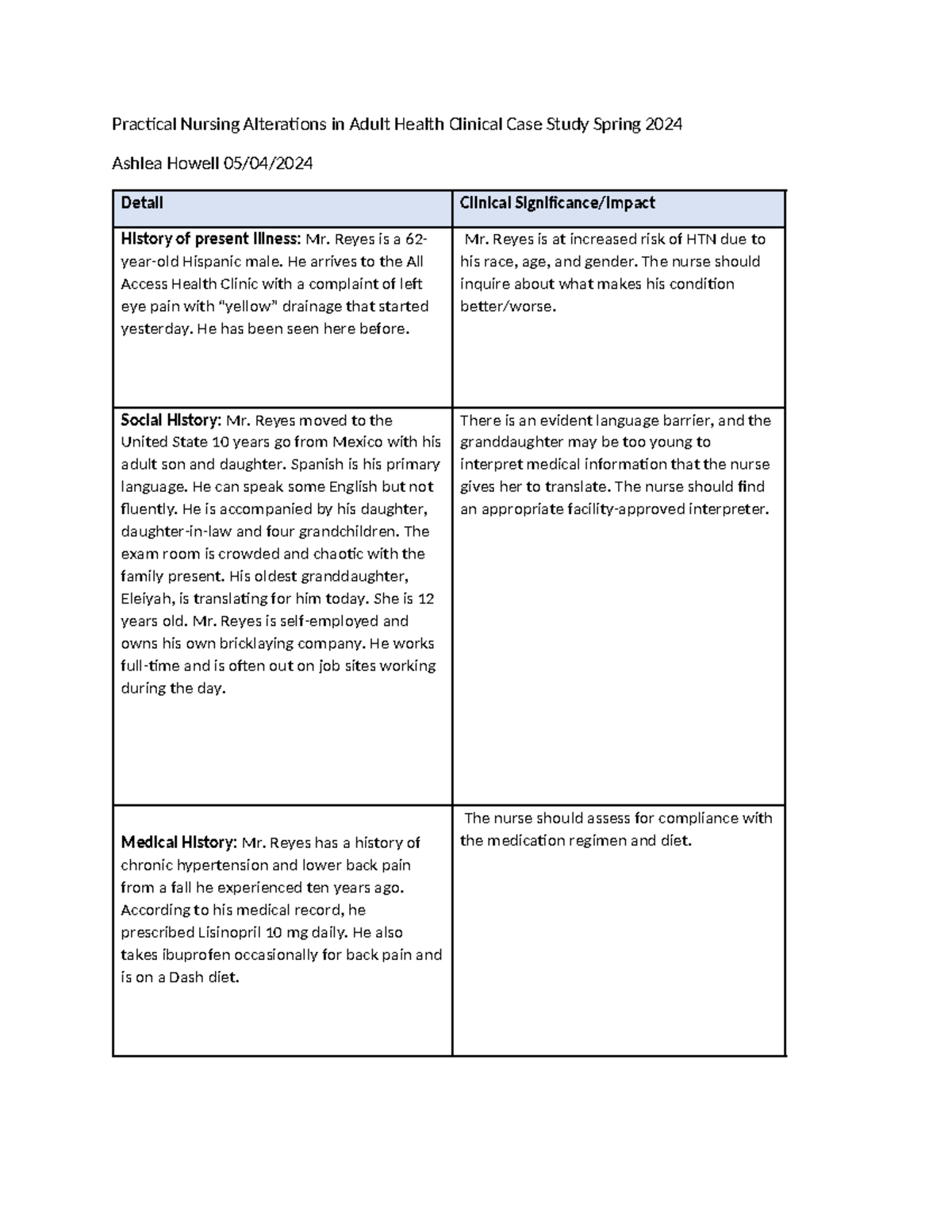 Unfolding Case Study Health-Disparities - Practical Nursing Alterations ...
