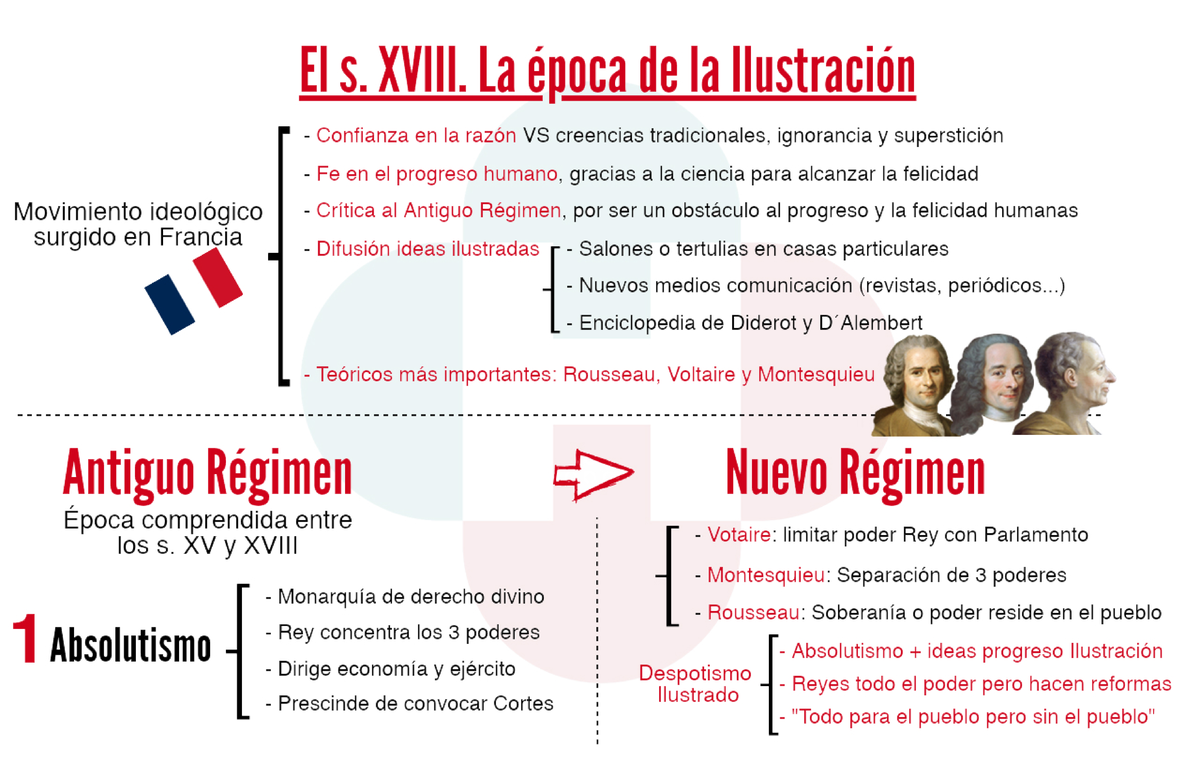 Antiguo Regimen e Ilustracion - Historia - Studocu
