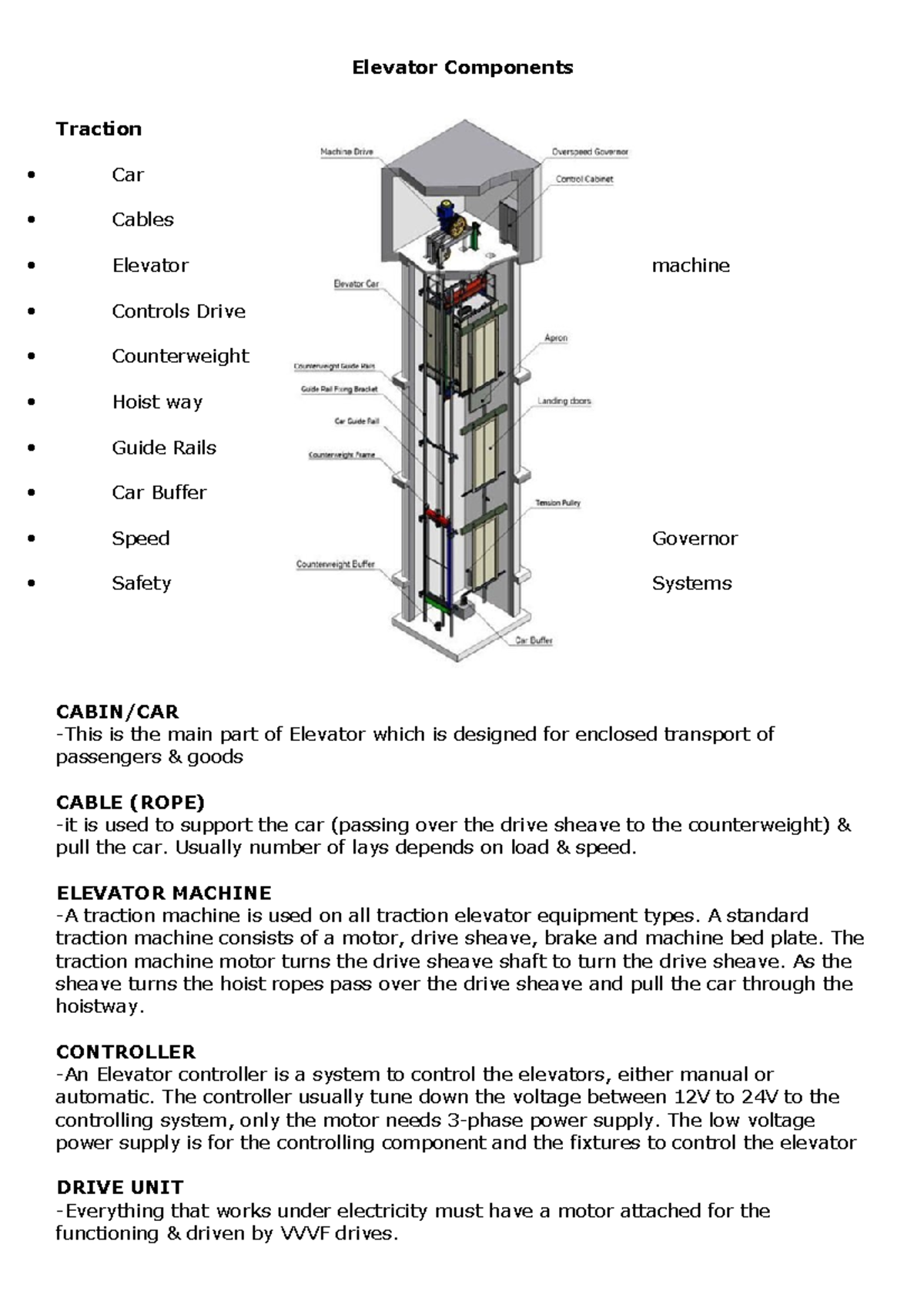 Elevator-Components - elevator components - Elevator Components ...