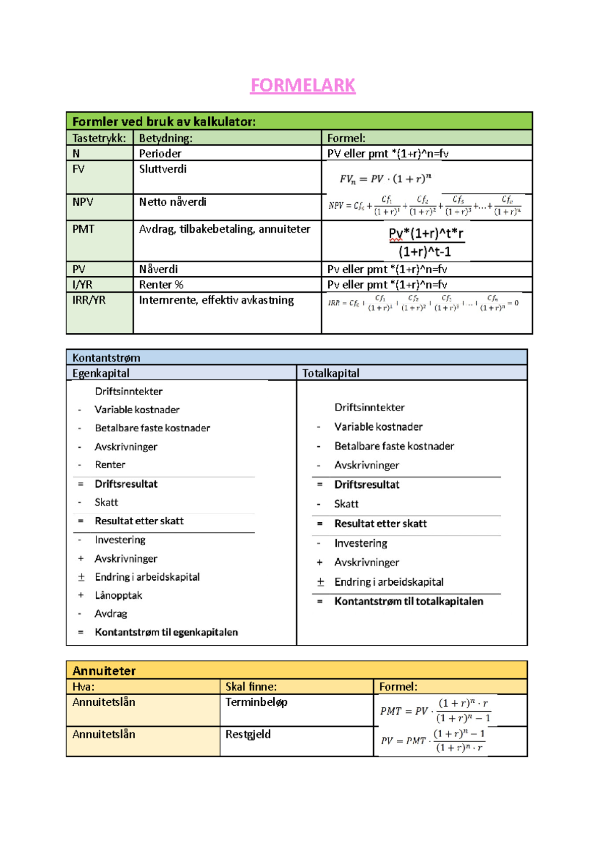 Finans - FORMELARK Formler ved bruk av kalkulator: Tastetrykk ...