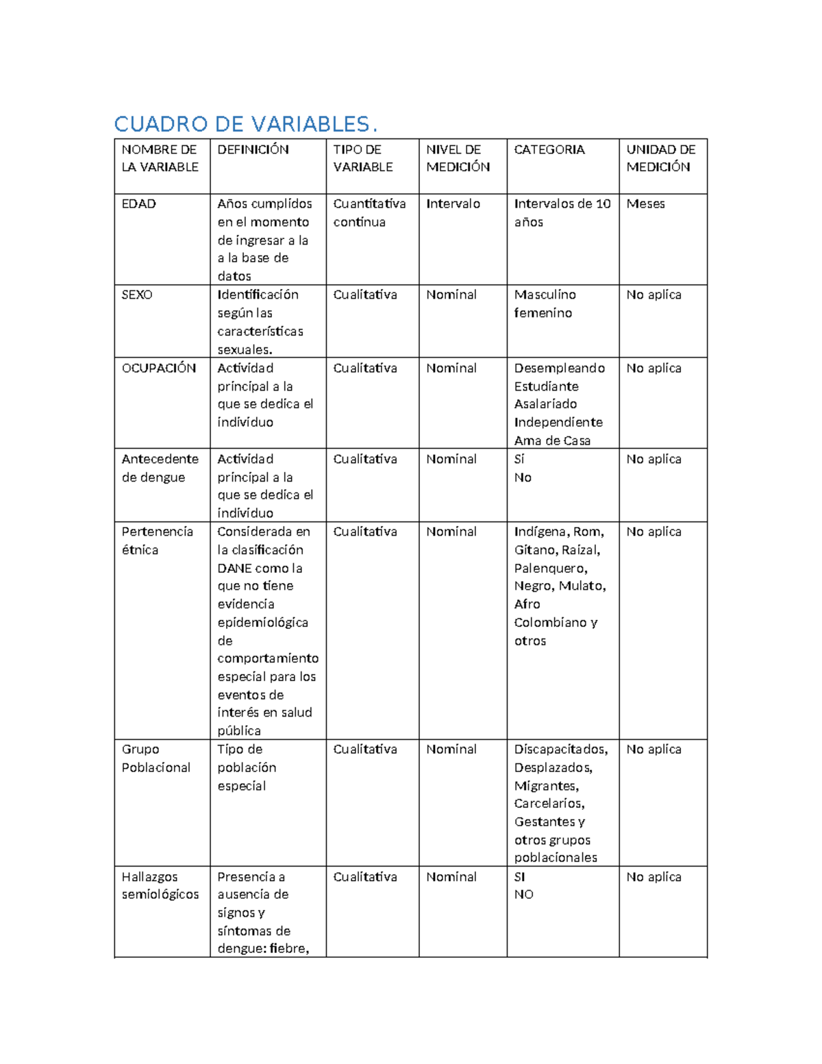 Cuadro de Variables - CUADRO DE VARIABLES. NOMBRE DE LA VARIABLE DEFINICIÓN TIPO DE VARIABLE ...