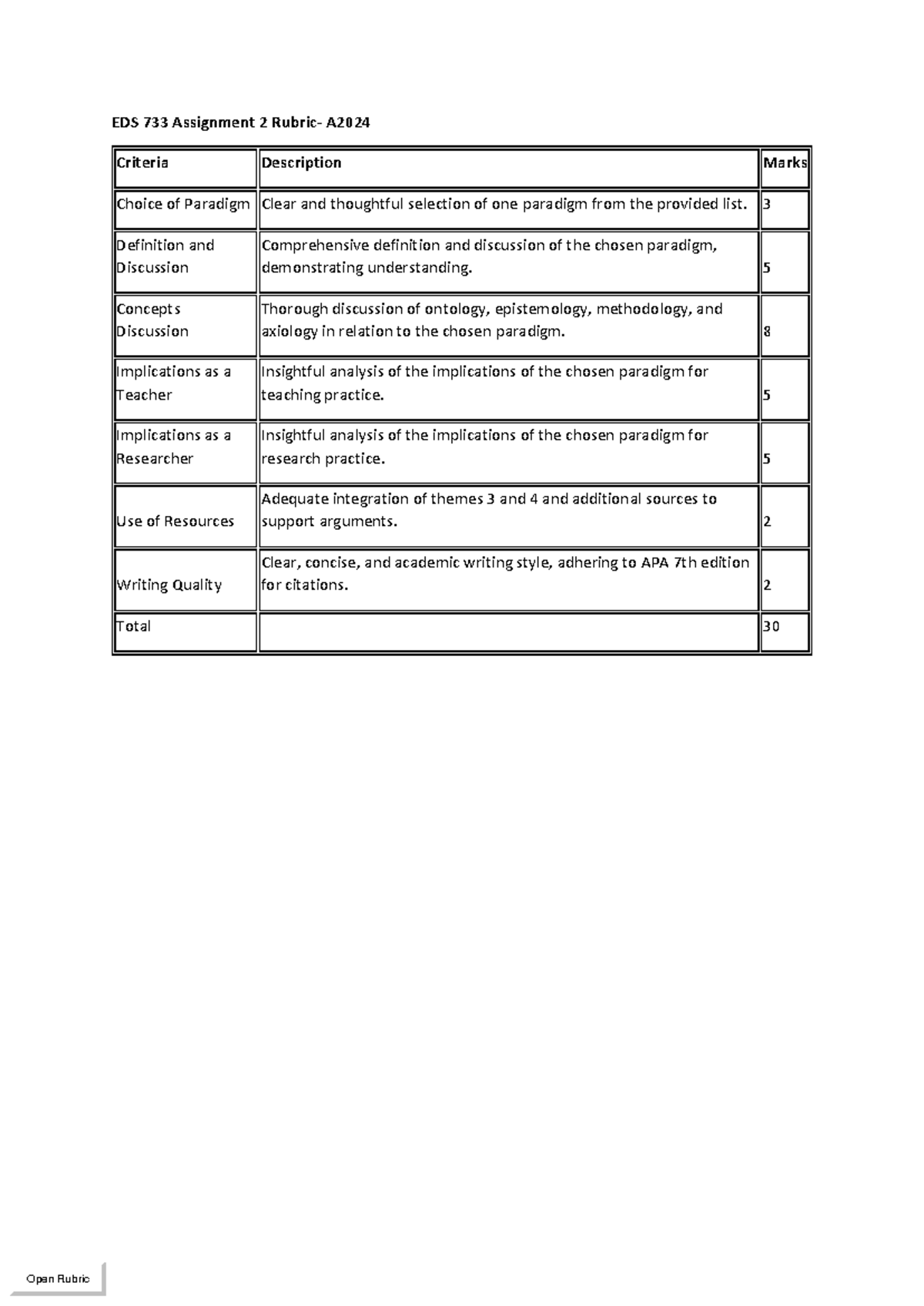 Eds 733 Assignment 2 Rubric A 2024 2 Eds 733 Assignment 2 Rubric