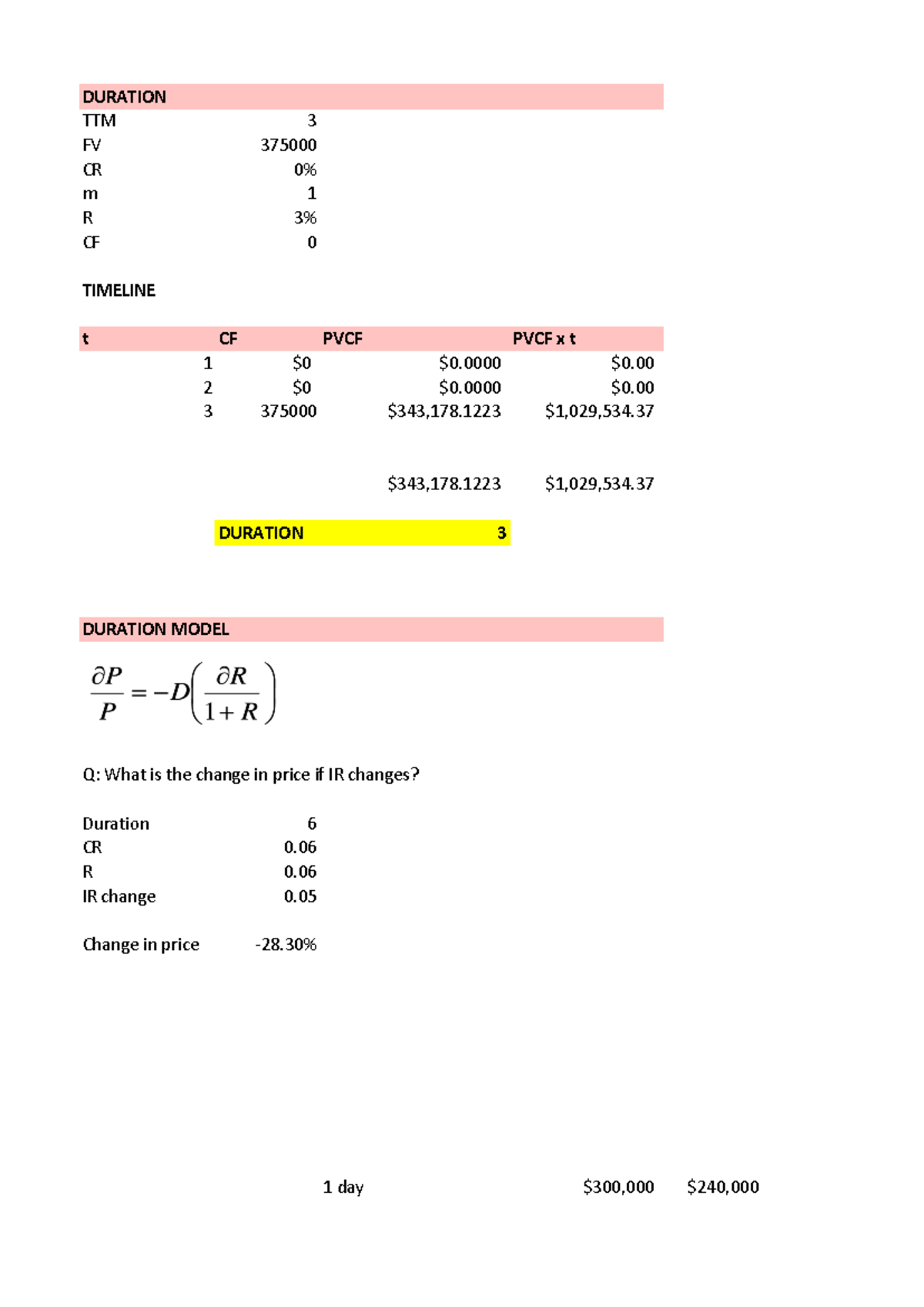 excel mid semester - DURATION TTM 3 FV 375000 CR 0% m 1 R 3% CF 0 ...