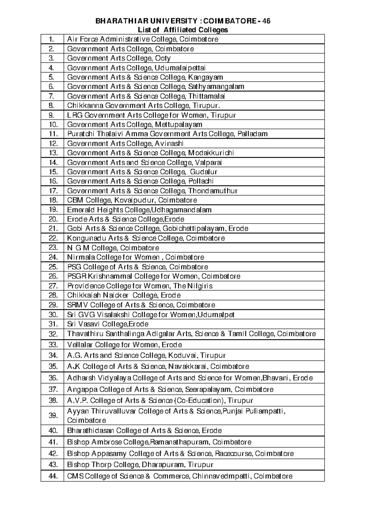 AFF COLL LIST 15032023 - Good - BHARATHIAR UNIVERSITY : COIMBATORE - 46 List of Affiliated ...