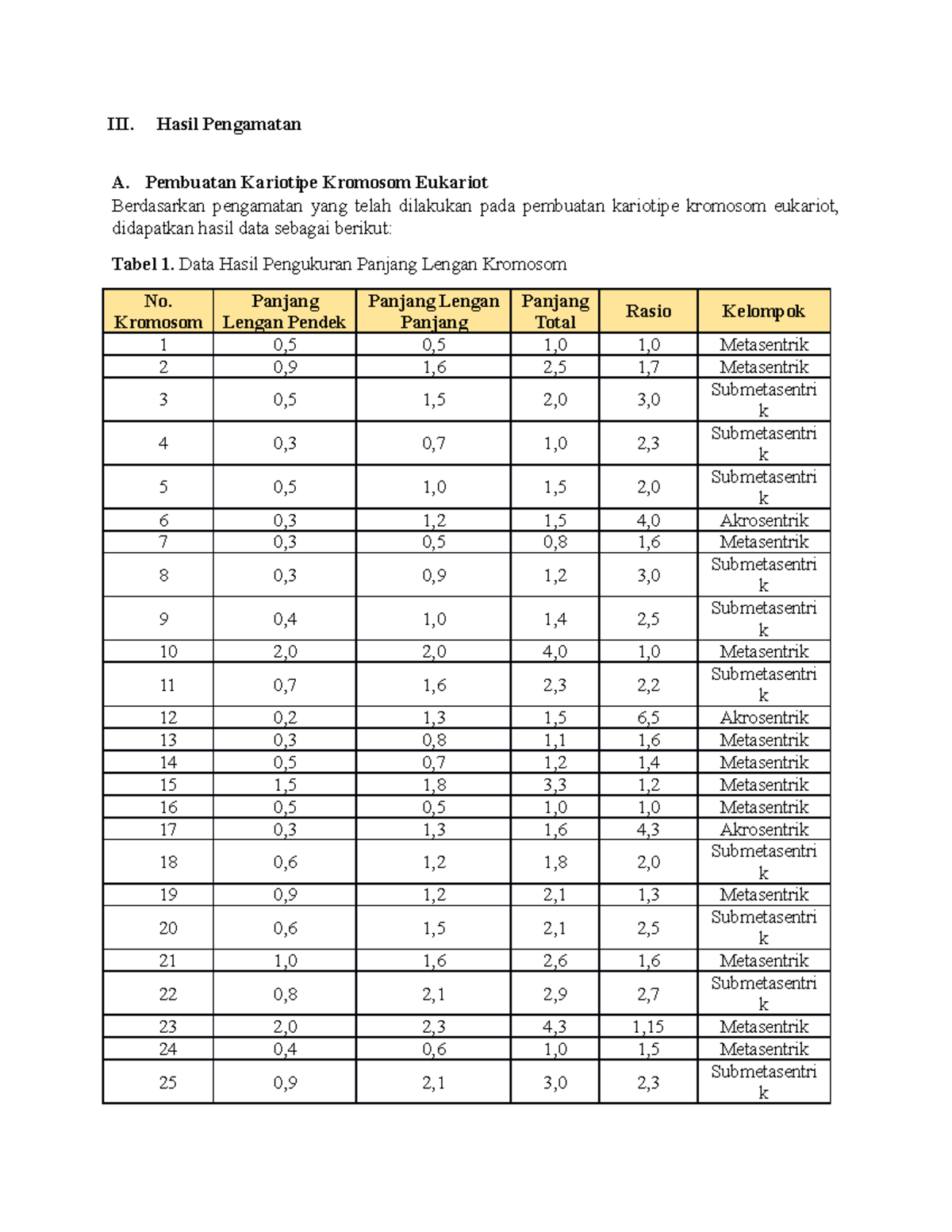 Pembuatan Kariotipe Kromosom Eukariot dan Pengenalan Sidik Jari Manusia ...