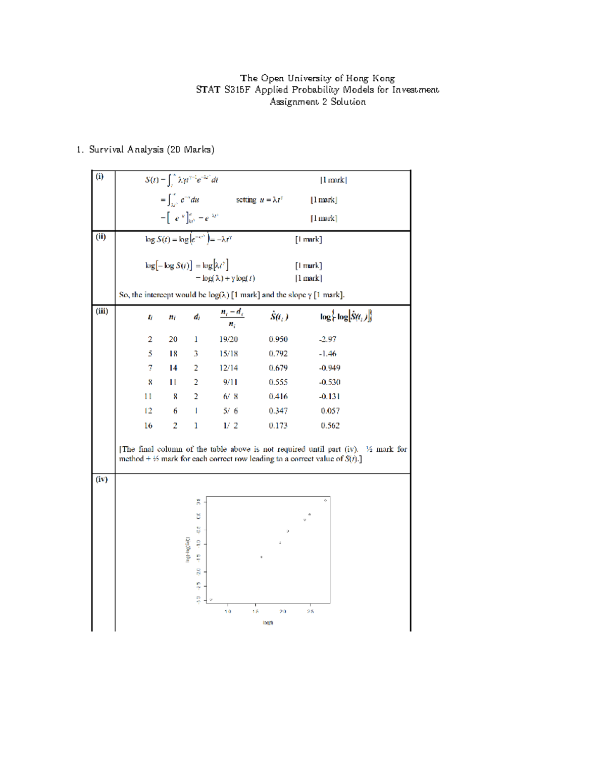 Assignment 2Solution(Prob) - The Open University of Hong Kong STAT ...