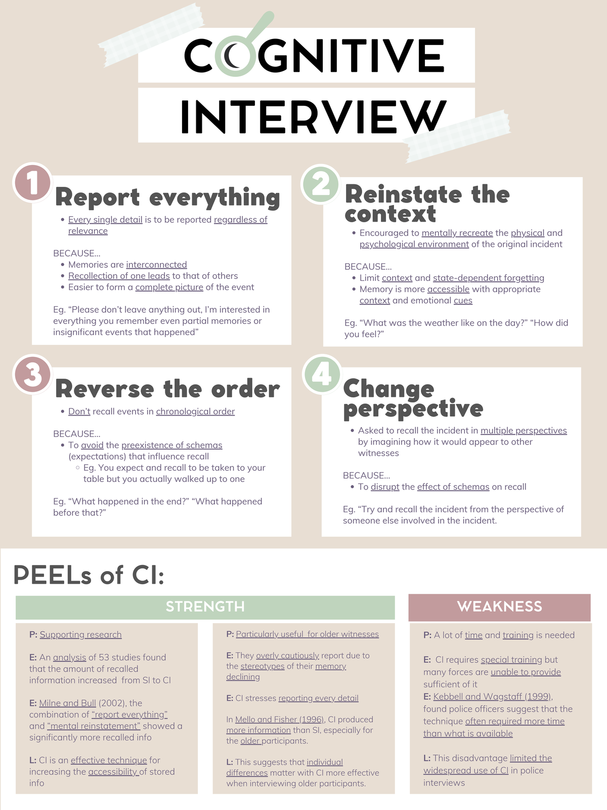 Cognitive interview - Report everything Every single detail is to be ...