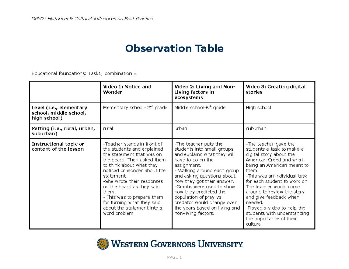 Educational fundations task 1 - DPM2: Historical & Cultural Influences ...
