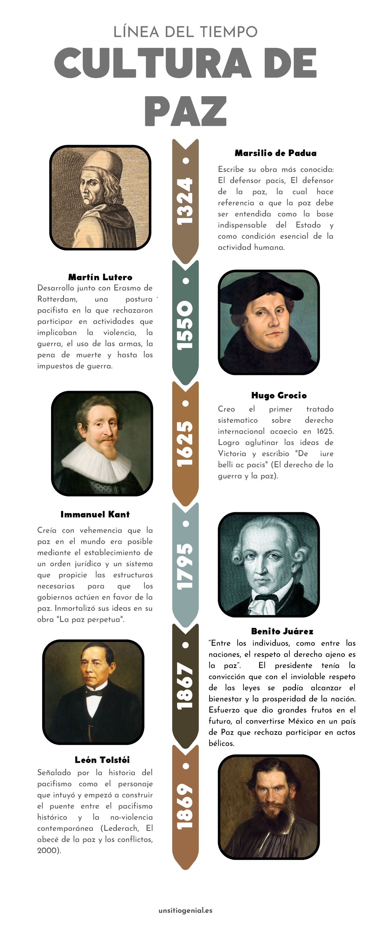 Linea del tiempo de la cultura de la paz - CULTURA DE PAZ LÍNEA DEL ...