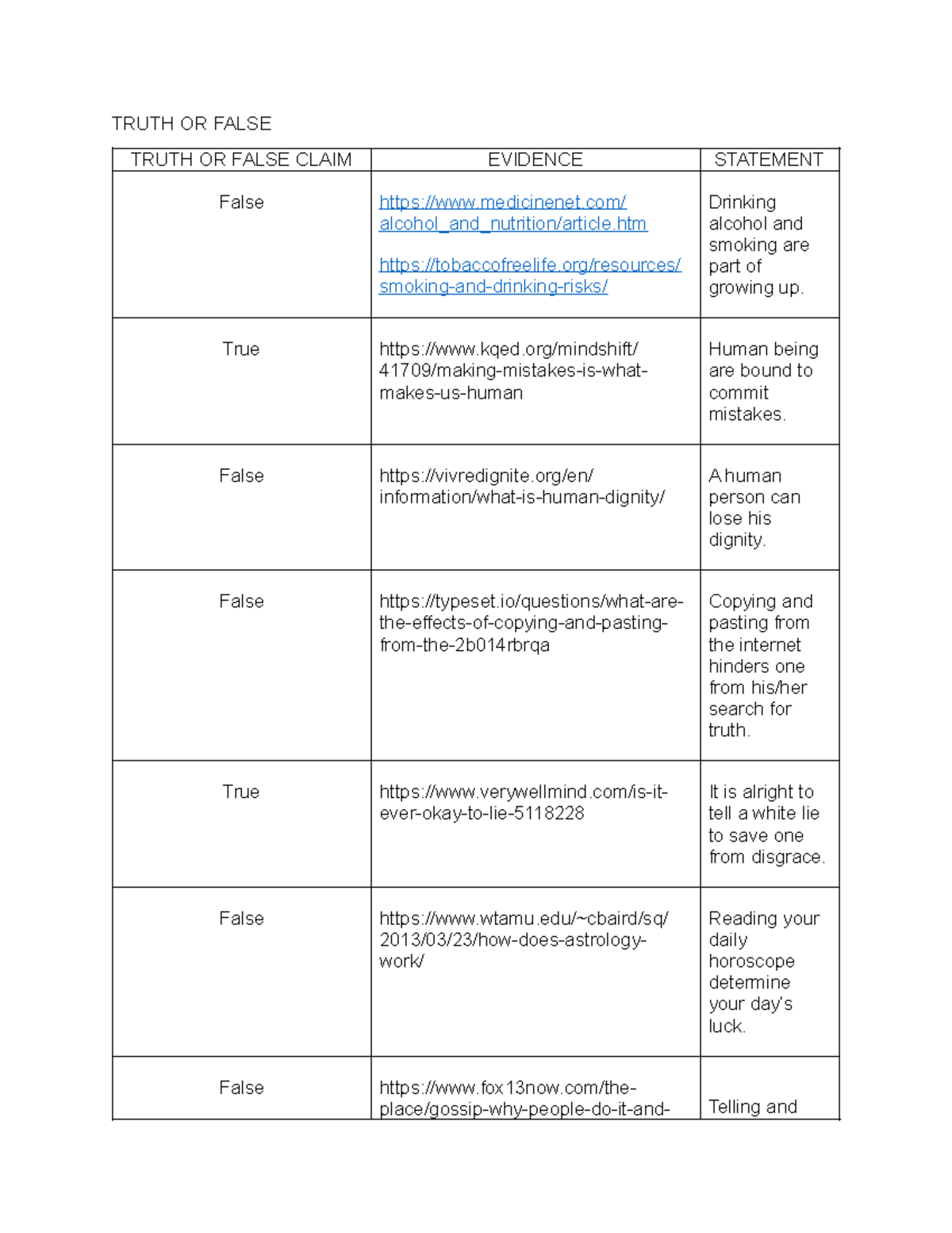 VRTS 111 truth or false assignment Adrian Dizon MD1Y1-9 - TRUTH OR ...