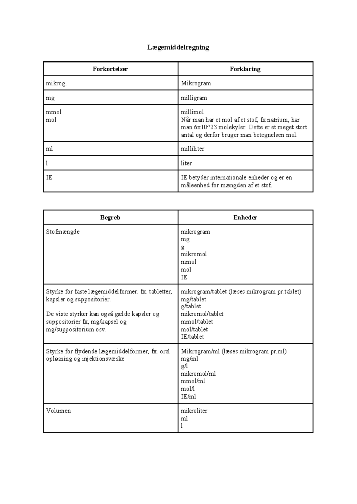 Lægemiddelsregning - Lægemiddelregning Forkortelser Forklaring mikrog ...