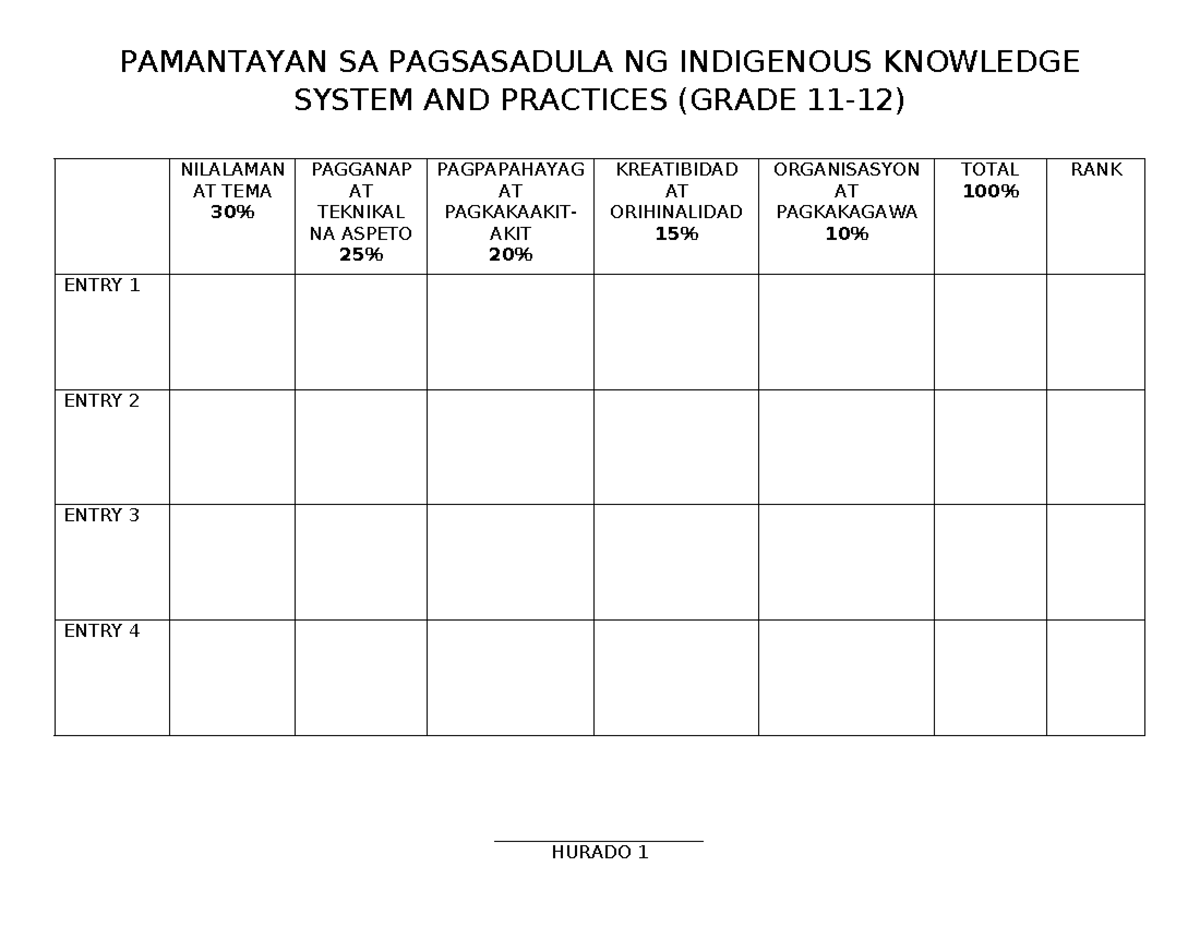 Pamantayan sa buwan ng wika 2024 - PAMANTAYAN SA PAGSASADULA NG ...