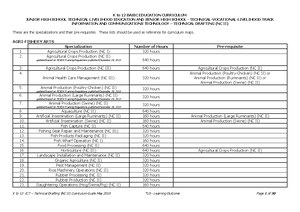Appendix 24 - Daily Time Record (DTR) - DAILY TIME RECORD -o0o ...
