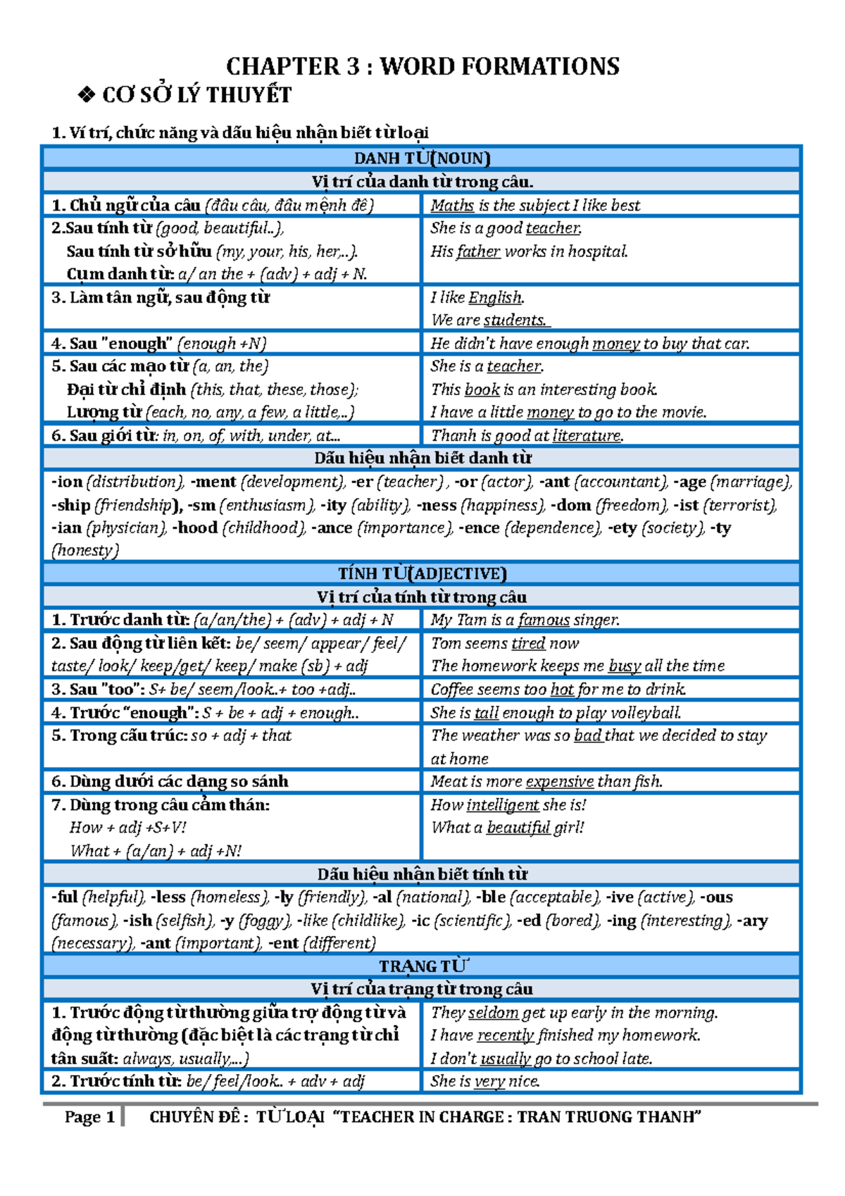 Chuyên ĐỀ 3(TỪ LOẠI) - Bài tập ôn luyện về Từ loại - CHAPTER 3 : WORD ...