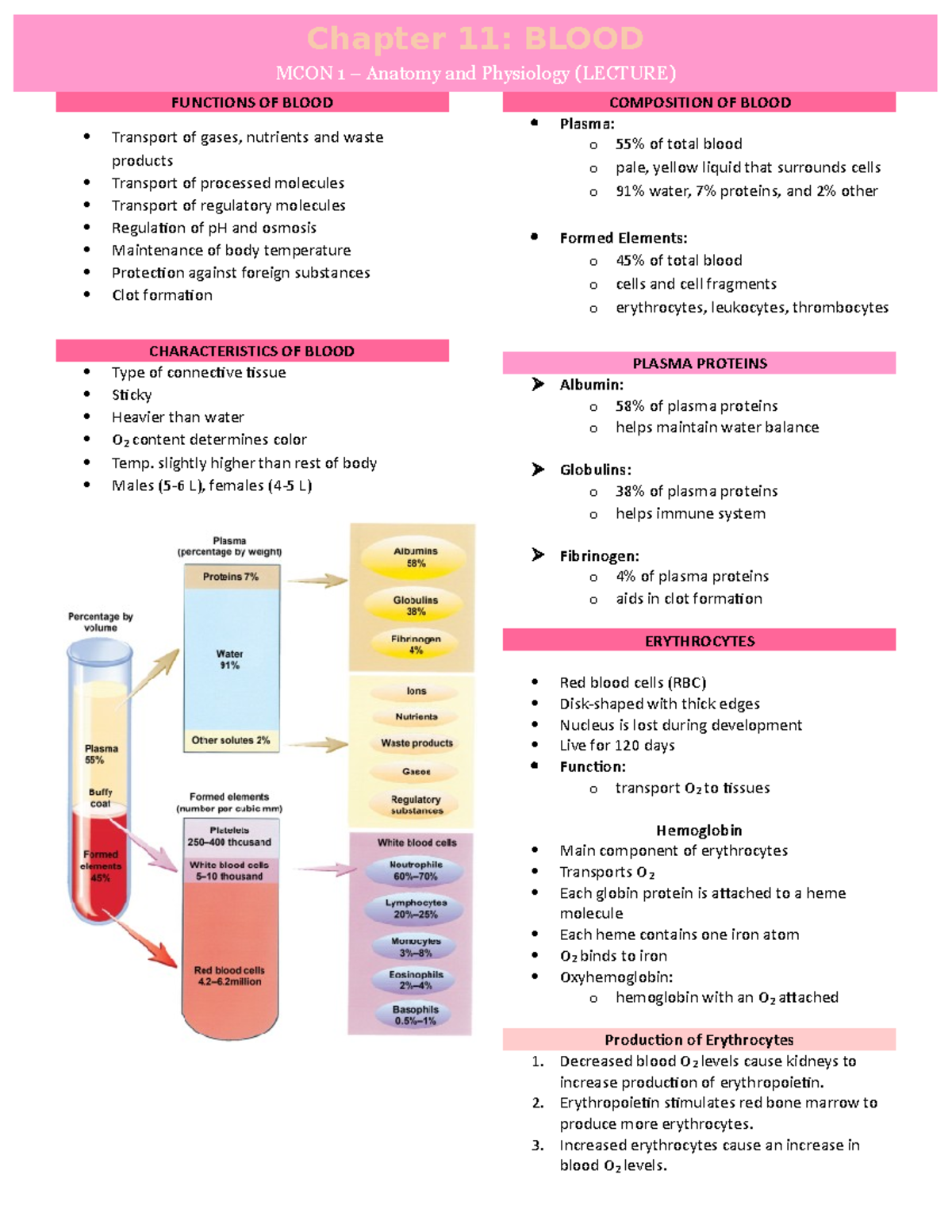 Anaphy LEC Transes - FUNCTIONS OF BLOOD Transport of gases, nutrients ...