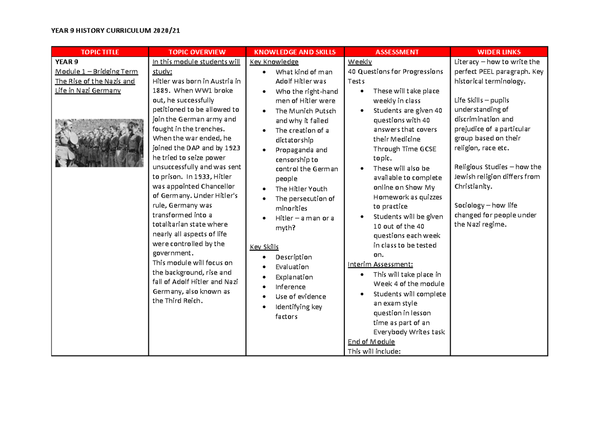 History Curriculum Overview 2020 21 Yr9 - TOPIC TITLE TOPIC OVERVIEW ...