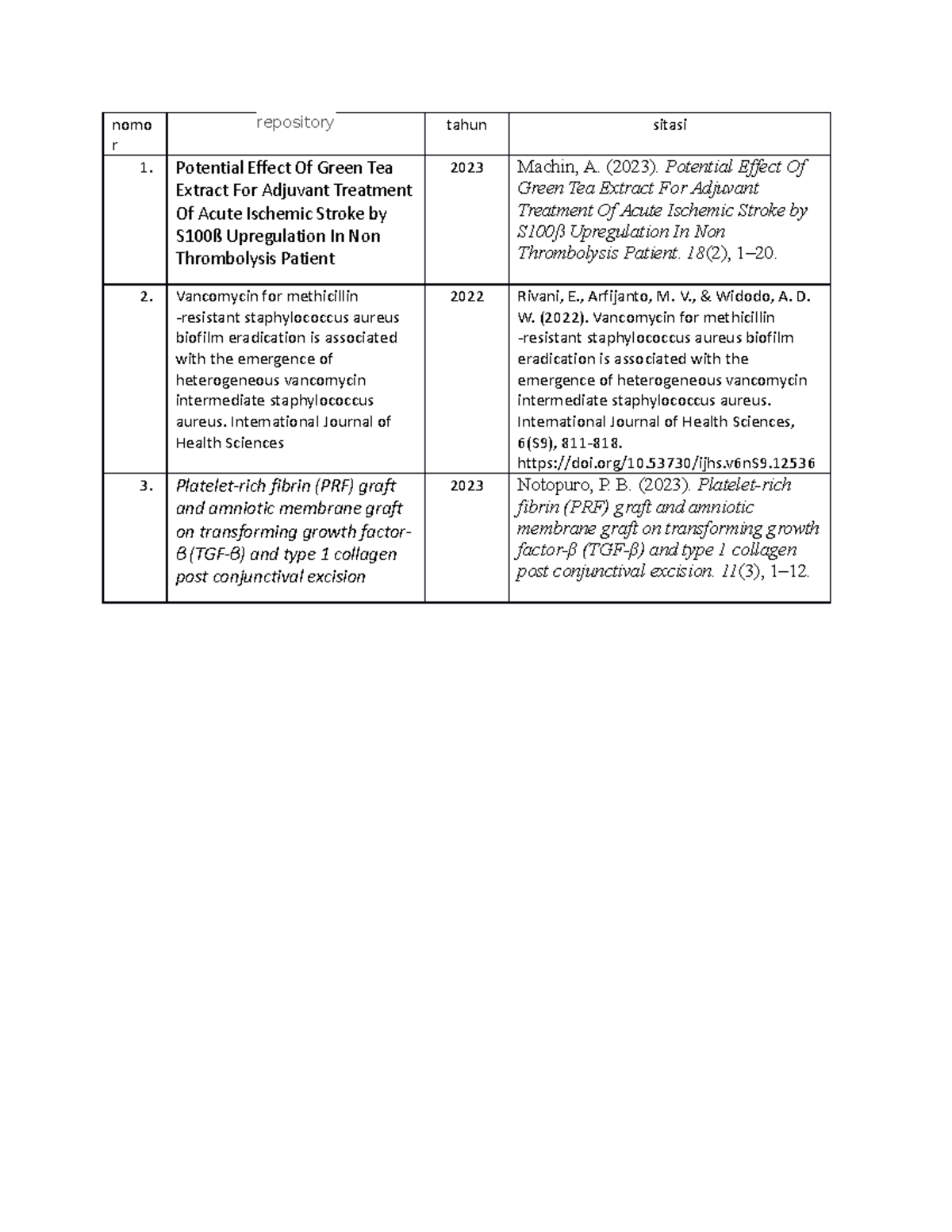 LD w4 Judul repository - literasi digital - nomo r repository tahun ...