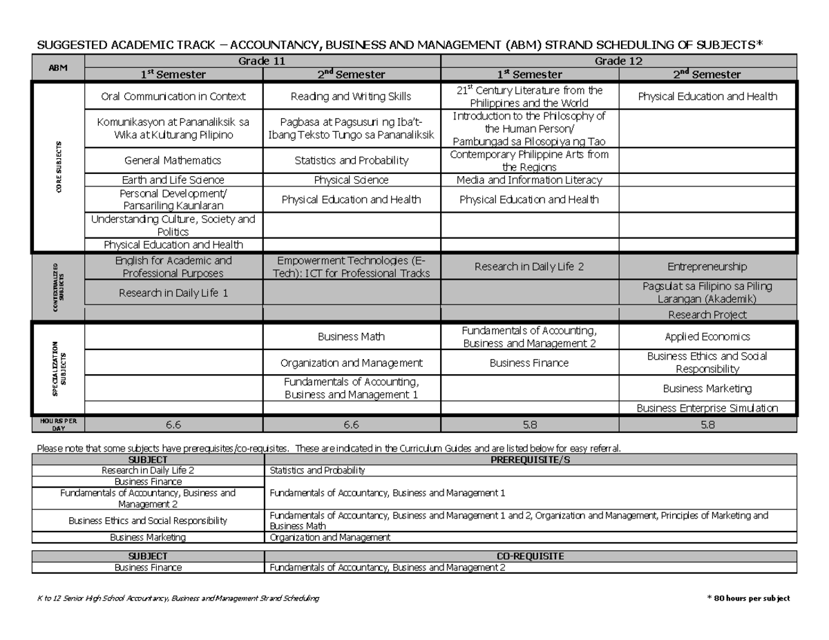 Accountancy Business and Management ABM Strand - K to 12 Senior High ...