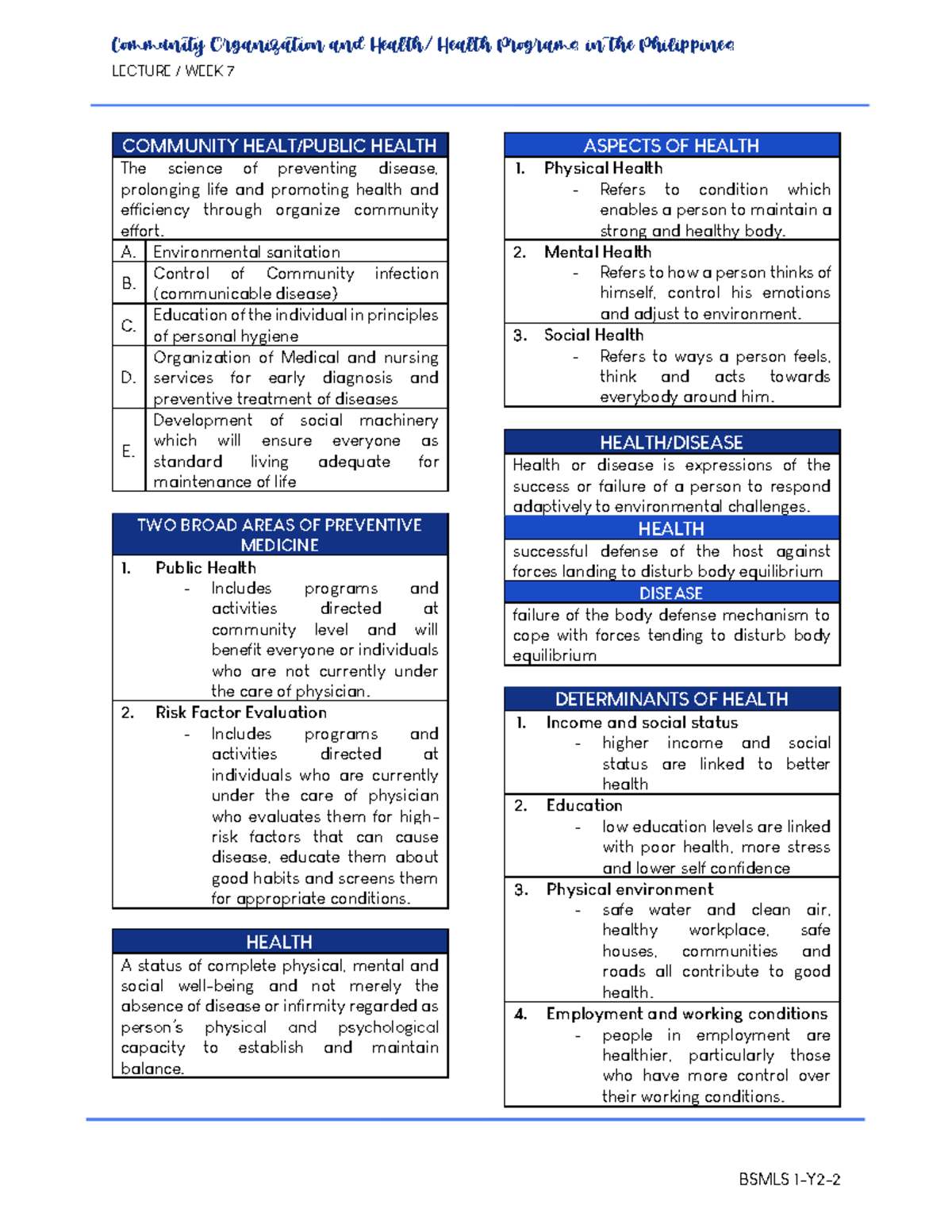 Community Organization Health - LECTURE / WEEK 7 COMMUNITY HEALT/PUBLIC ...