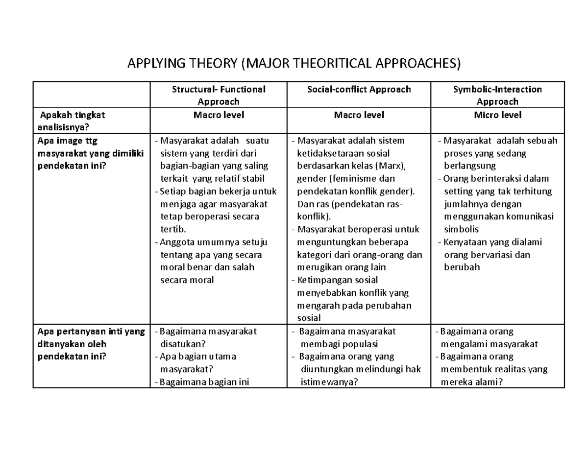 Sosio 2B Perspektif Applying Theory - APPLYING THEORY (MAJOR ...