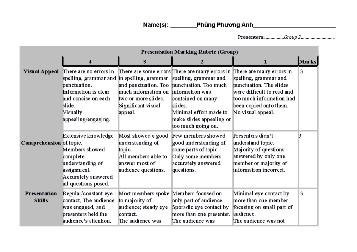 Group Presentation Marking Rubrics - Name(s): Phùng Phương Anh ...