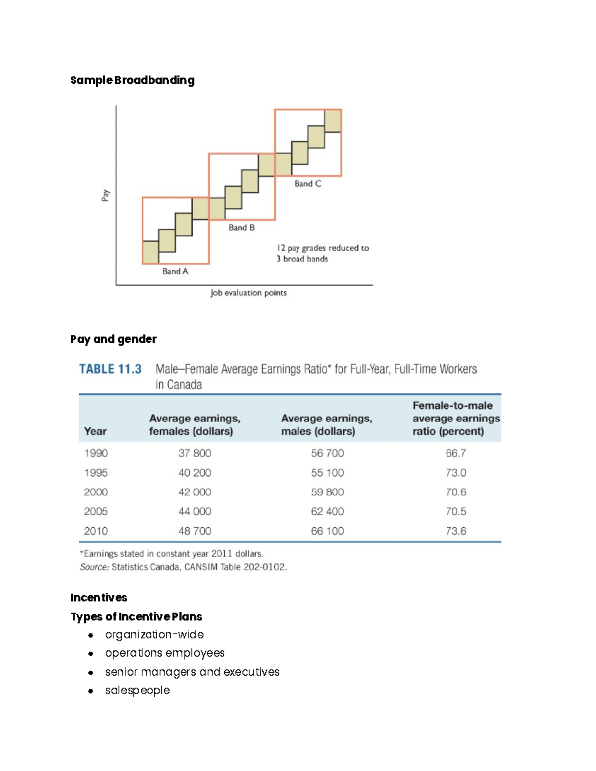 Human resources management notes lecture 8 - Sample Broadbanding Pay ...