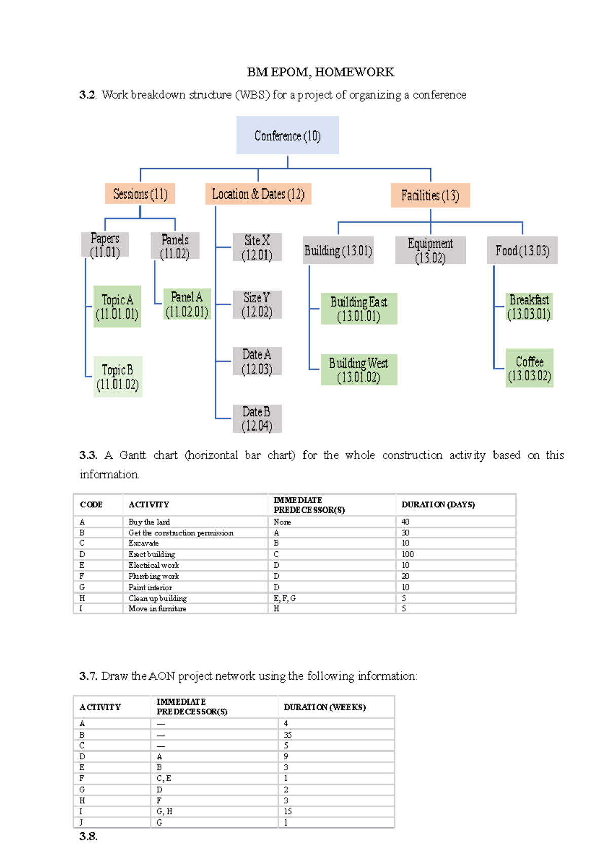 BT Homework #1 - BM EPOM, HOMEWORK 3. Work breakdown structure (WBS ...