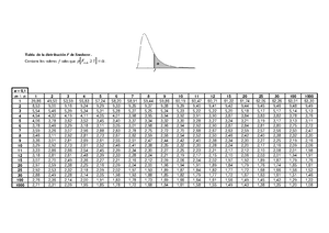 Tabla estadística inferencial F - Inferencia Estadística - Studocu