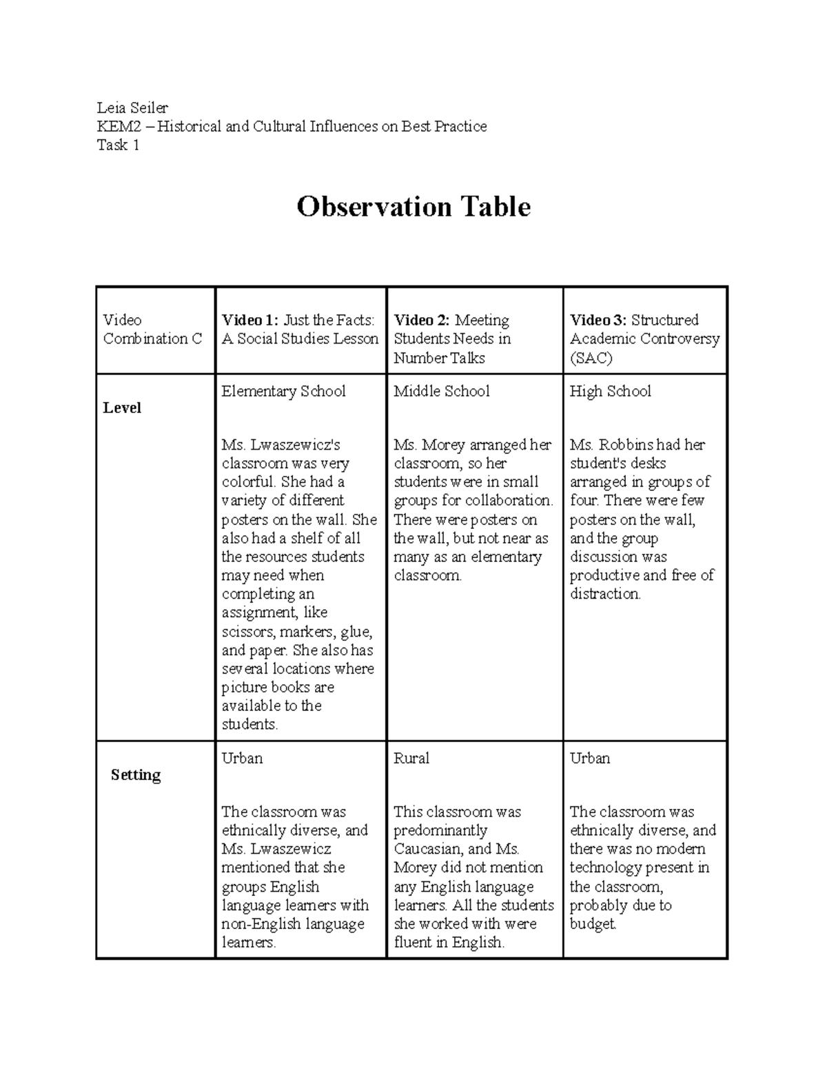 D-166, Foundations of Education - Task 1 - Competent - Leia Seiler KEM2 ...