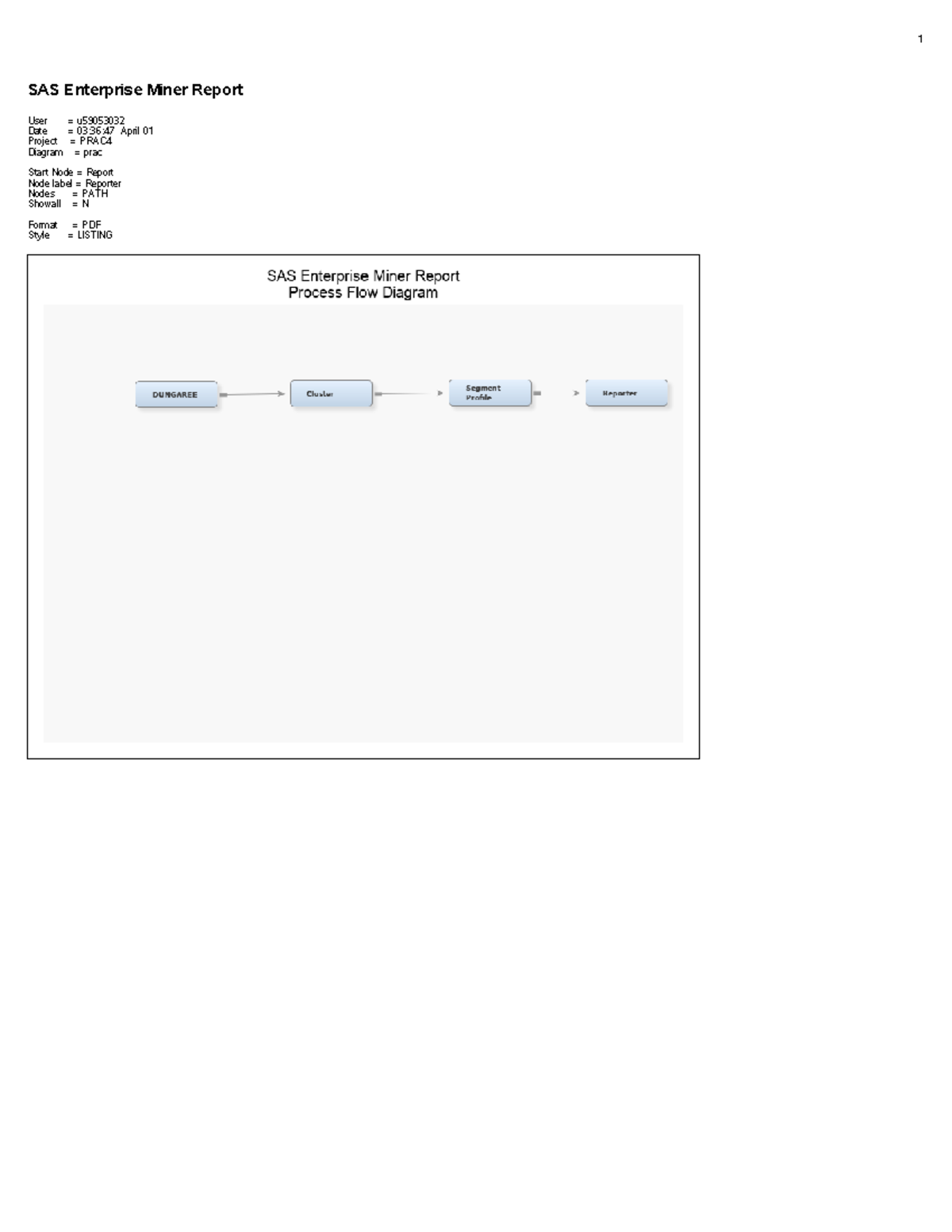 Prac week4 - practicls - SAS Enterprise Miner Report User = u Date = 03 ...