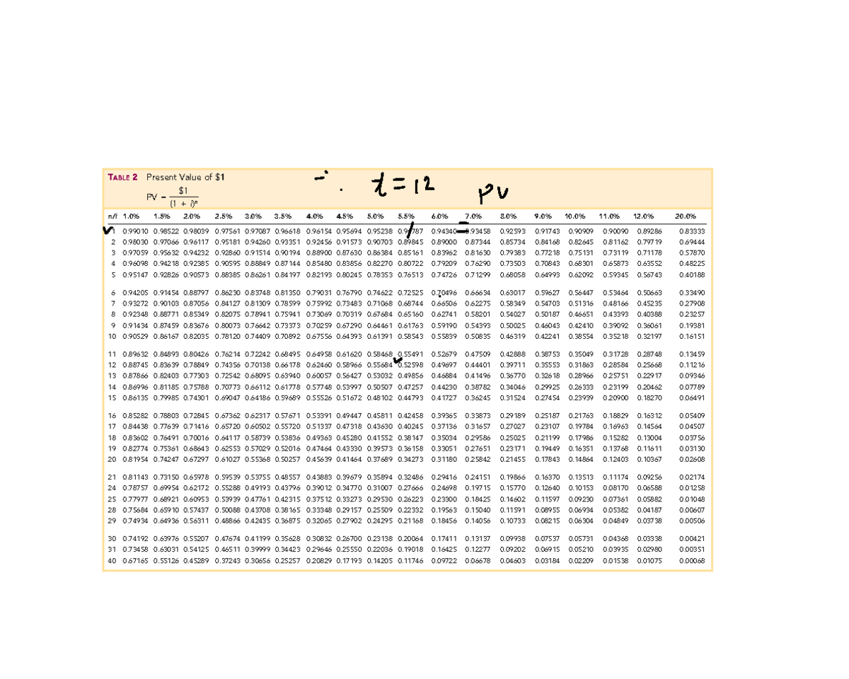 Table-1- Present-Value-of-Discount - PV (1 i) n TABLE 2 Present Value ...