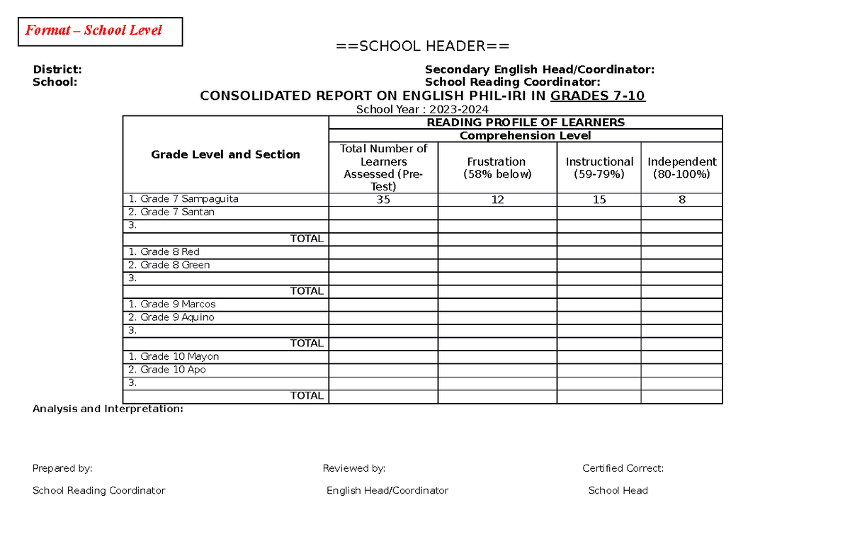 Templates Secondary Level School Report on English Reading Assessment ...