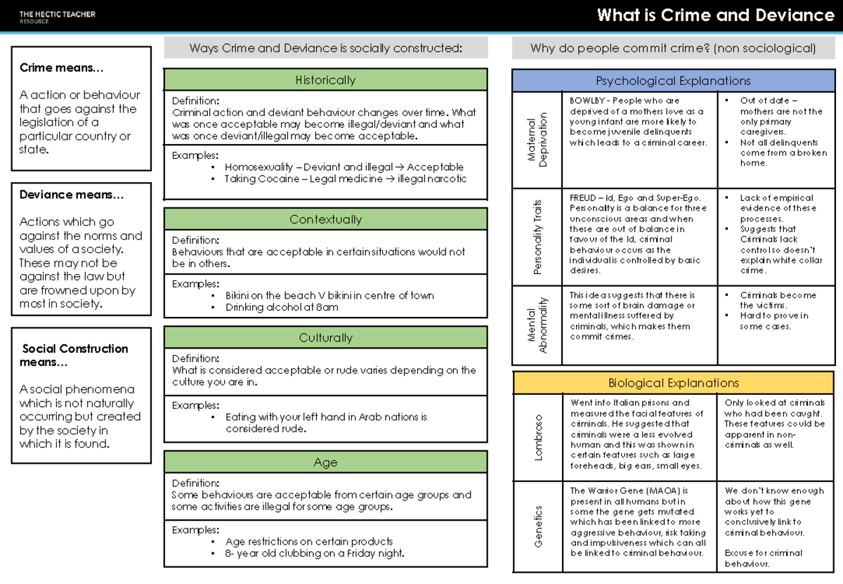 Crime and Deviance Sociology sheets - What is Crime and Deviance Crime ...