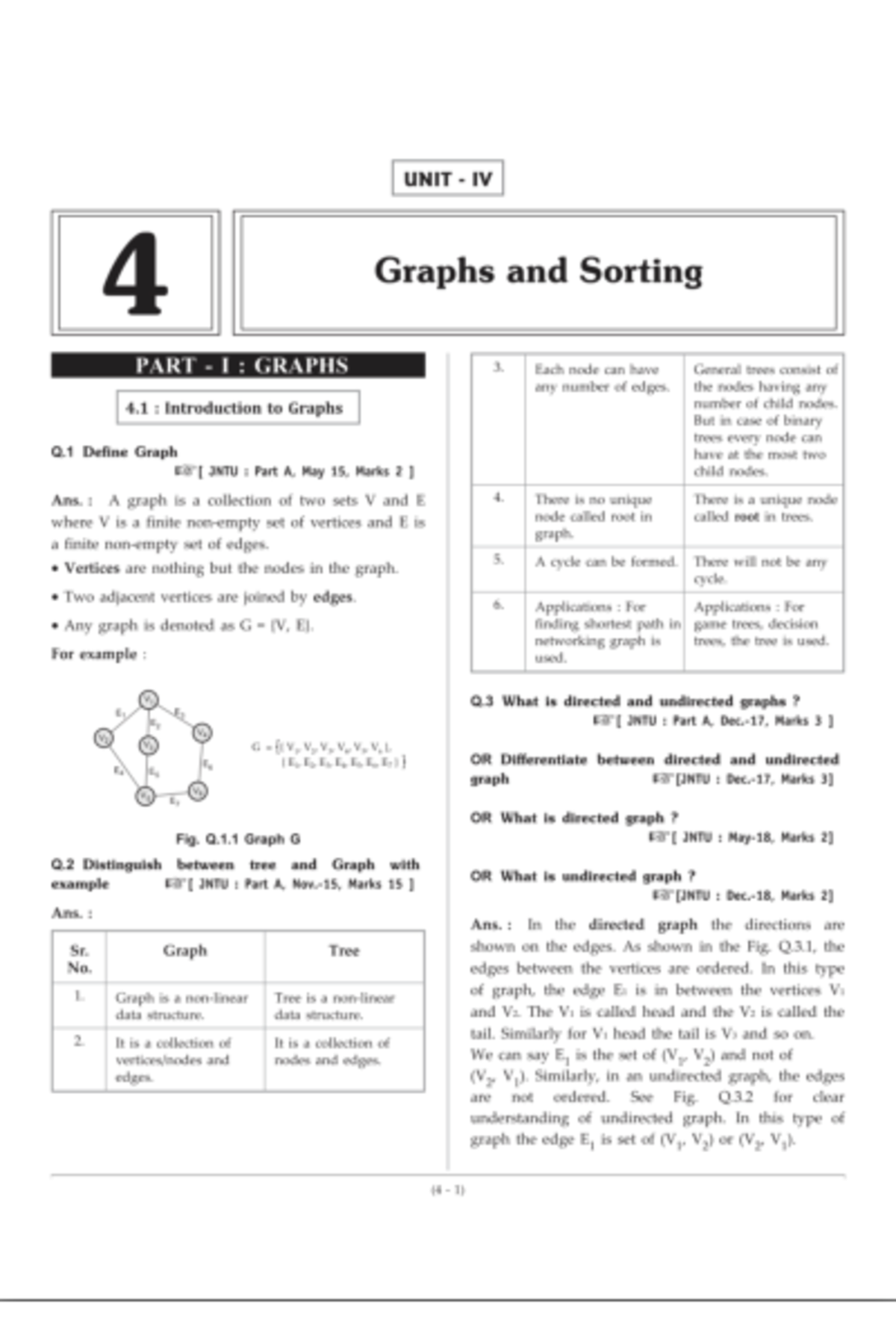 DSC Unit-4 - Data Structures - Studocu