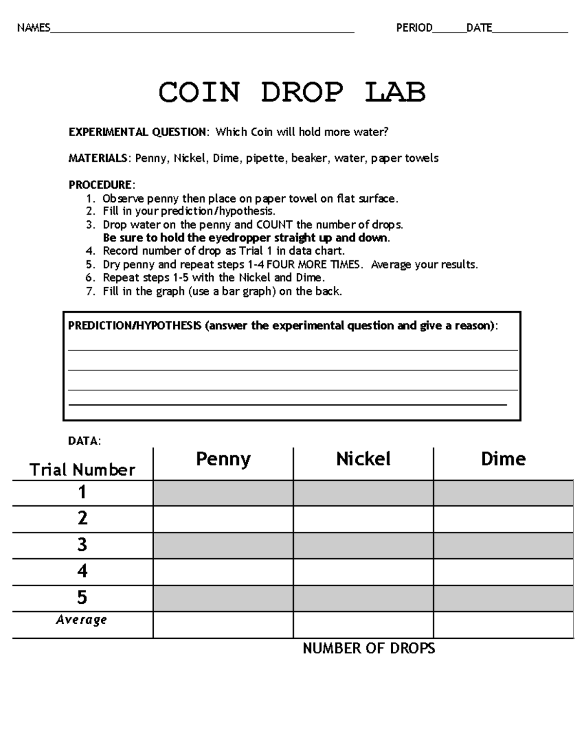 Coin drop lab - coin drop lab - NAMES PERIOD DATE COIN DROP LAB ...