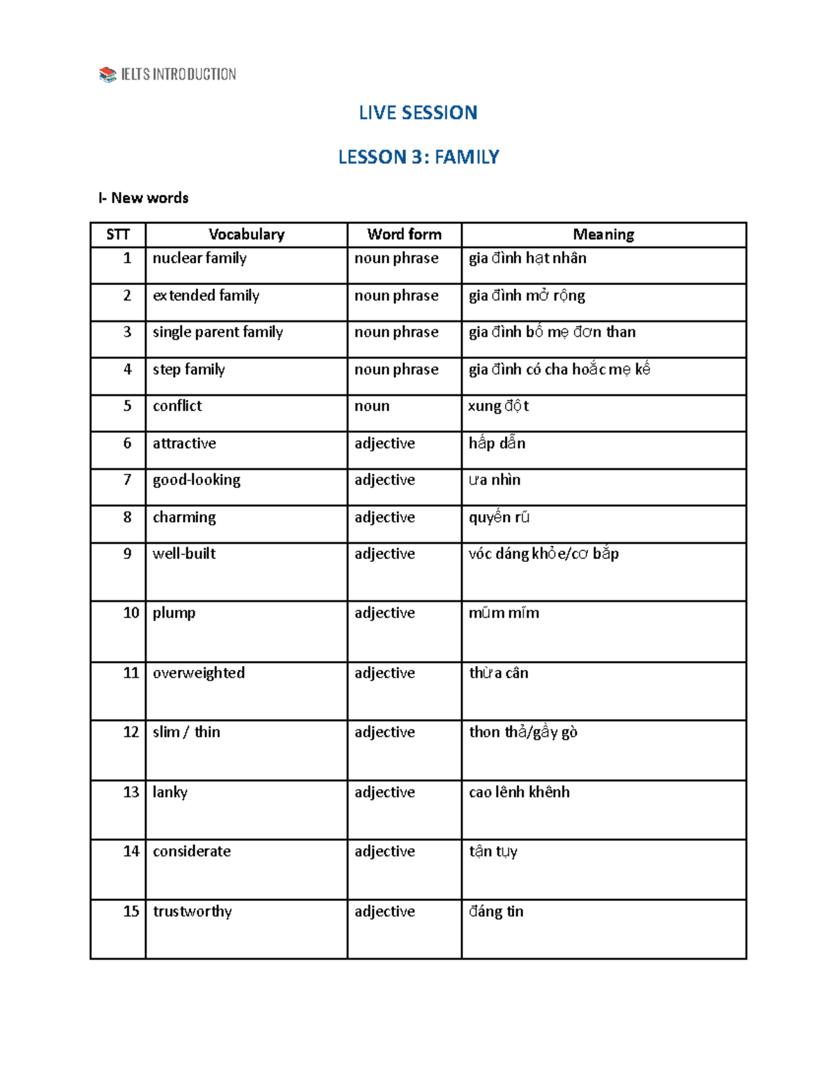 Listening ielts - 📚 IELTS INTRODUCTION LIVE SESSION LESSON 3: FAMILY I ...