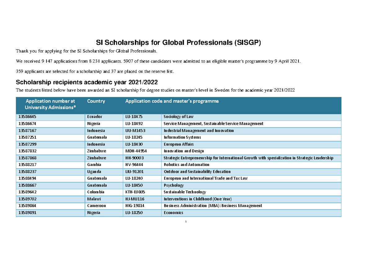List of successful candidates sisgp 2021 - SI Scholarships for Global ...