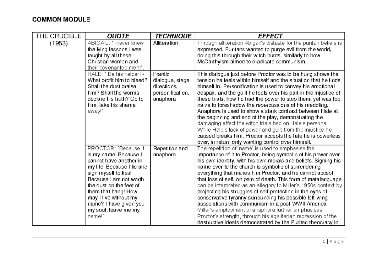 Common module module a notes - THE CRUCIBLE (1953) QUOTE TECHNIQUE ...